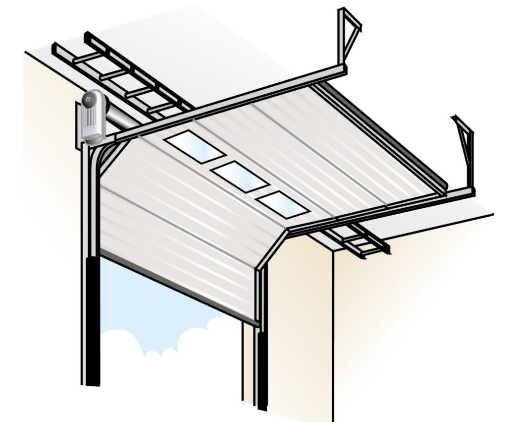 The most comprehensive introduction to industrial sectional steel doors ...
